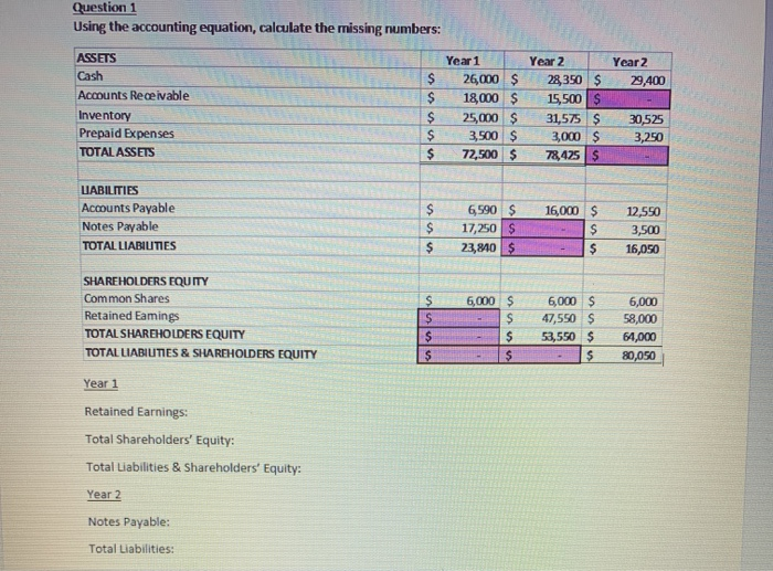 Solved Question 1 Using the accounting equation, calculate | Chegg.com