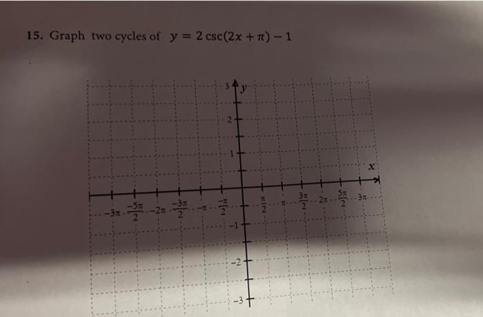 Solved 15. Graph two cycles of y = 2 csc(2x + 1) - 1 N24 | Chegg.com