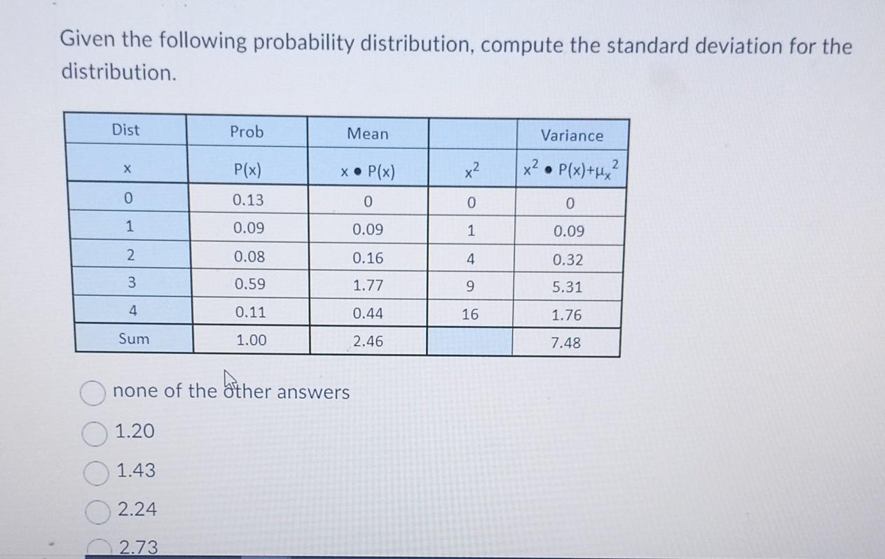 Solved Given the following probability distribution, compute | Chegg.com