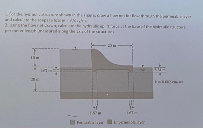 Solved 1. For the hydraulic structure shown in the Figure, | Chegg.com