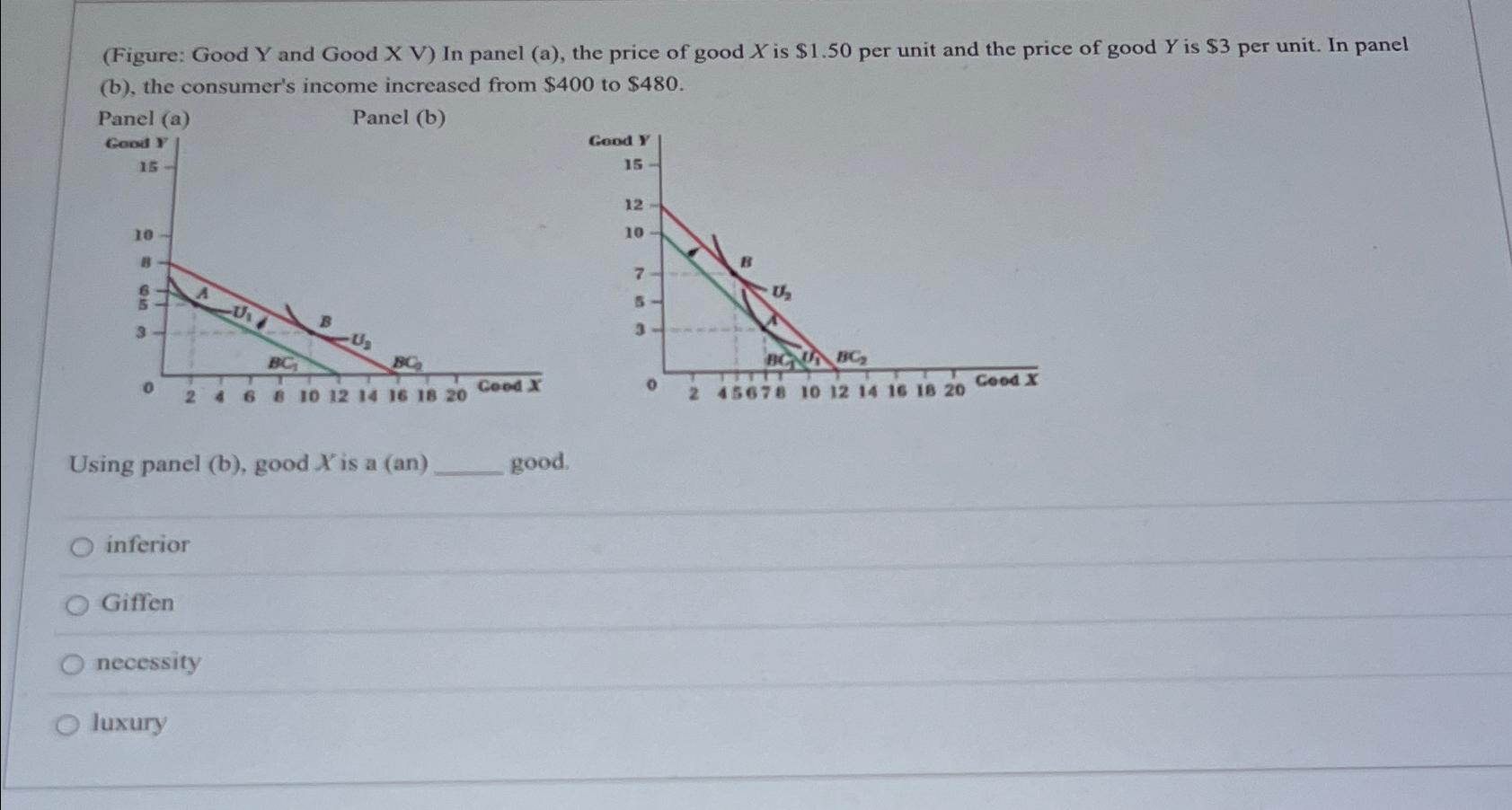 Solved (Figure: Good Y and Good xV ) In panel (a), the price | Chegg.com