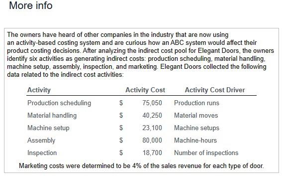 Solved Now calculate the cost per unit for each product | Chegg.com