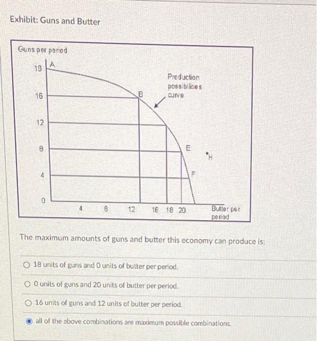 Solved Exhibit: Guns and Butter The maximum amounts of guns | Chegg.com