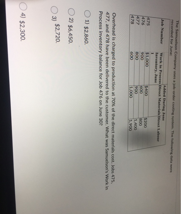 Solved Question 41 (1 point) The Samuelson Company uses a | Chegg.com