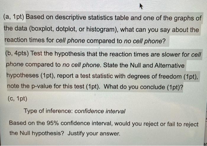 Solved (a, 1pt) Based on descriptive statistics table and | Chegg.com