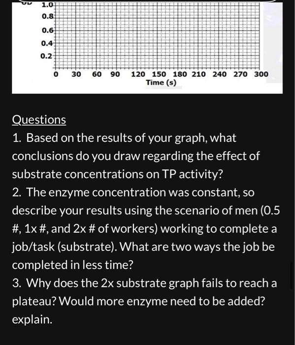 Solved The data below was obtained from some laboratory | Chegg.com