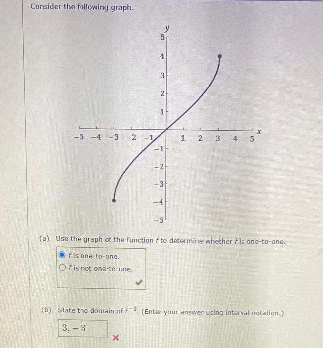Solved Consider the following graph. у 5 4 3 N 1 1 2 3 4 X 5 | Chegg.com
