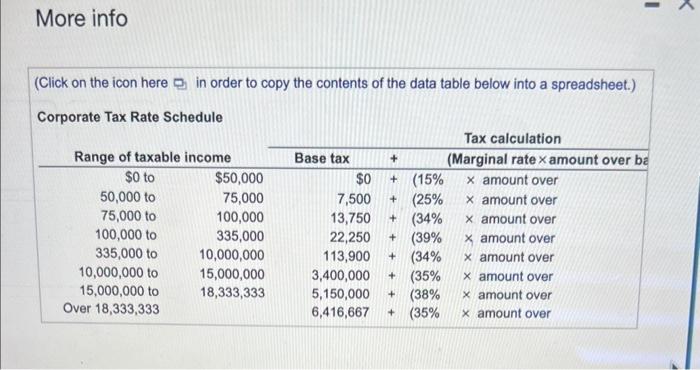 Solved Average corporate tax rates Using the corporate tax | Chegg.com