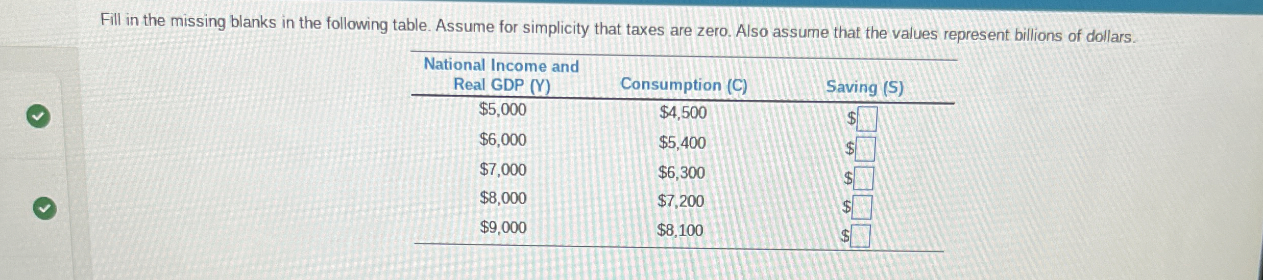 Solved Fill in the missing blanks in the following table. | Chegg.com