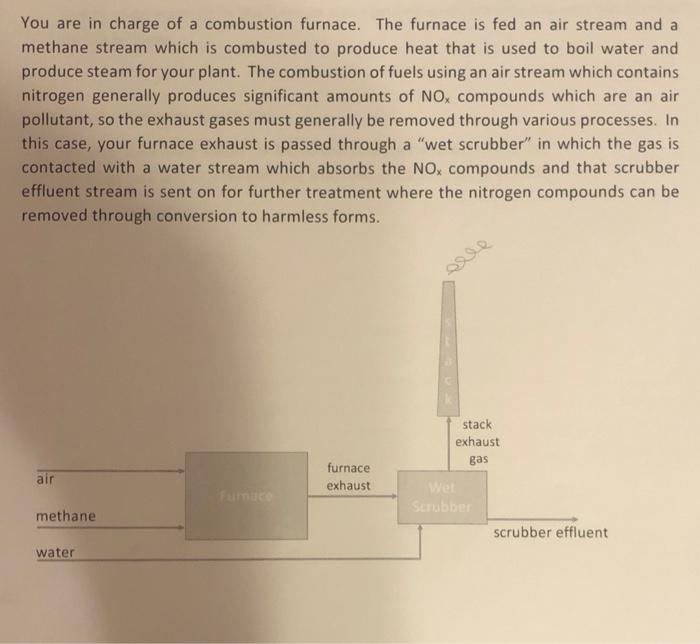 Solved You are in charge of a combustion furnace. The | Chegg.com