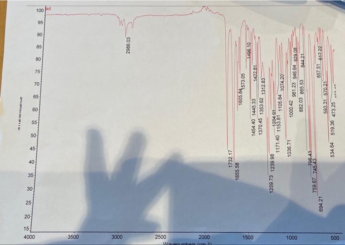 Solved analyze main peaks | Chegg.com
