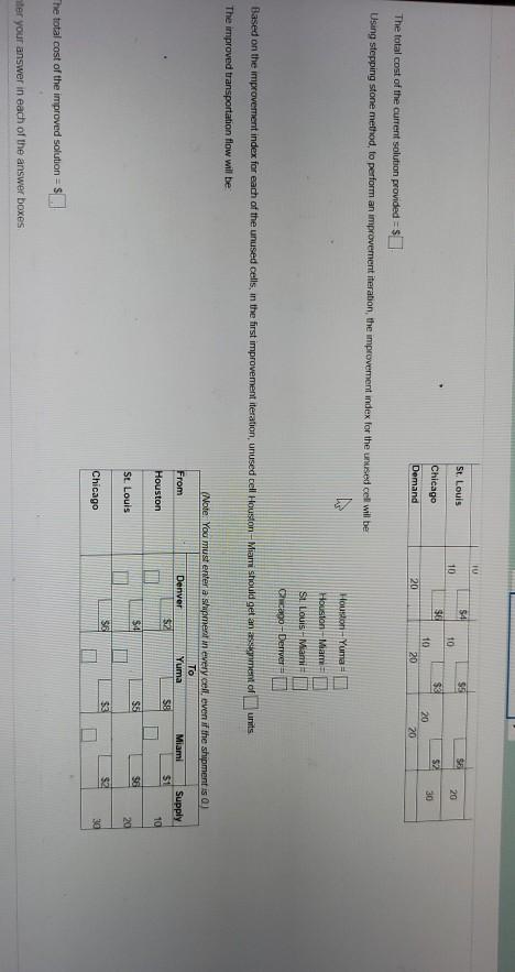 Solved Consider the transportation table below. The solution | Chegg.com
