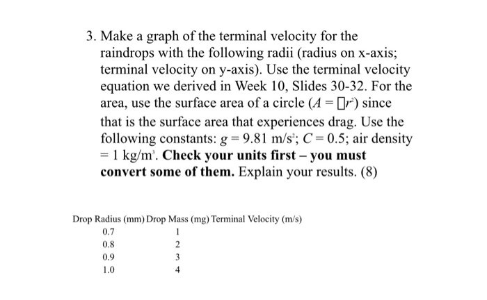 Solved 3. Make a graph of the terminal velocity for the | Chegg.com