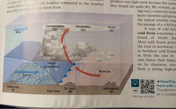 Solved A glance at a cross-section of a warm or cold front | Chegg.com