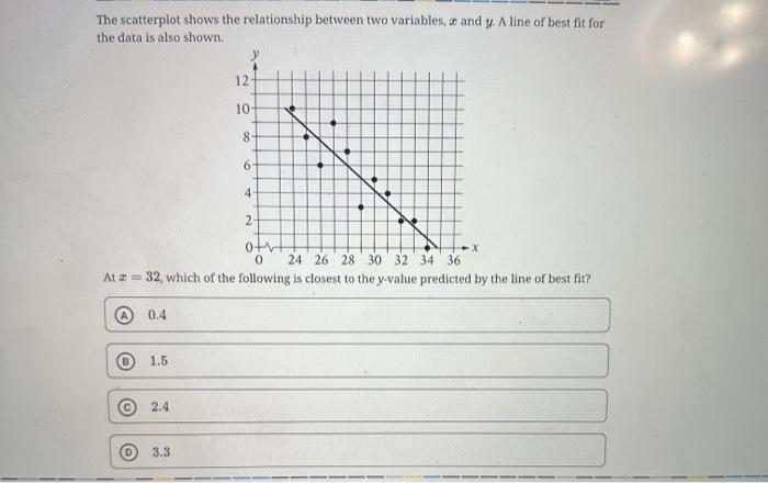 Solved The scatterplot shows the relationship between two | Chegg.com
