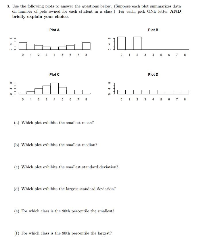 Solved Use the following plots to answer the questions | Chegg.com