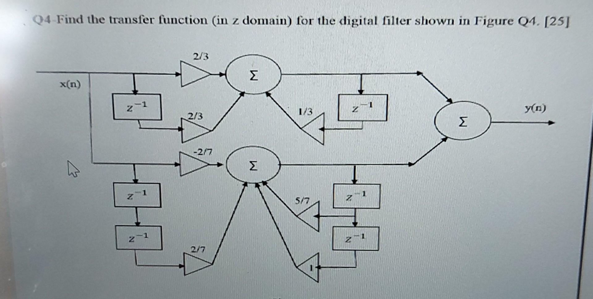 Solved 04 Find the transfer function (in z domain) for the | Chegg.com