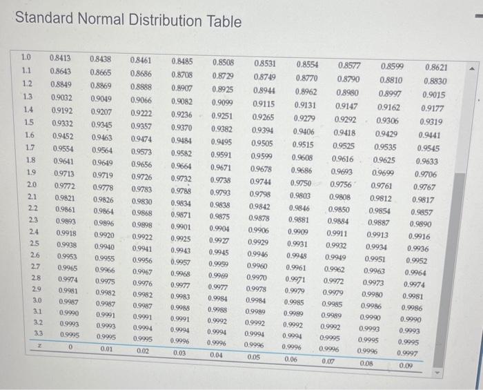 Solved Given a random sample of size of n=900 from a | Chegg.com