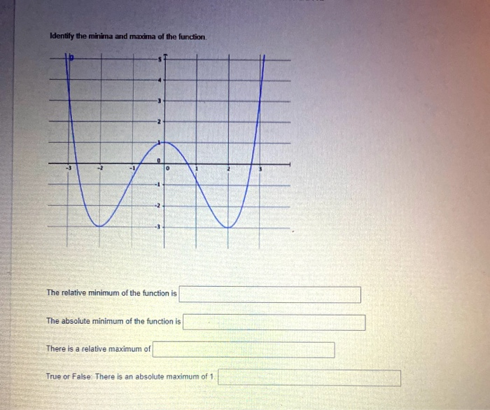 Solved Identify the minima and maxima of the function 0 O | Chegg.com