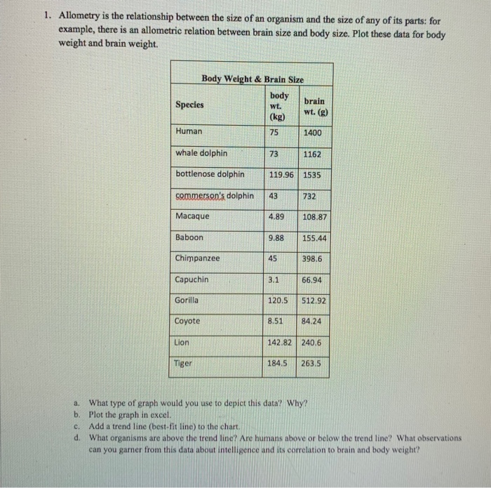 Solved 1. Allometry is the relationship between the size of | Chegg.com
