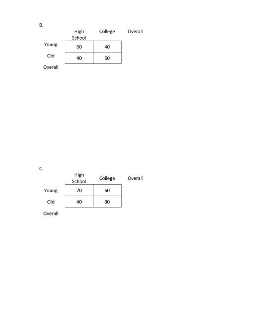 Research Methods Factorial Designs Lab: Interactions | Chegg.com
