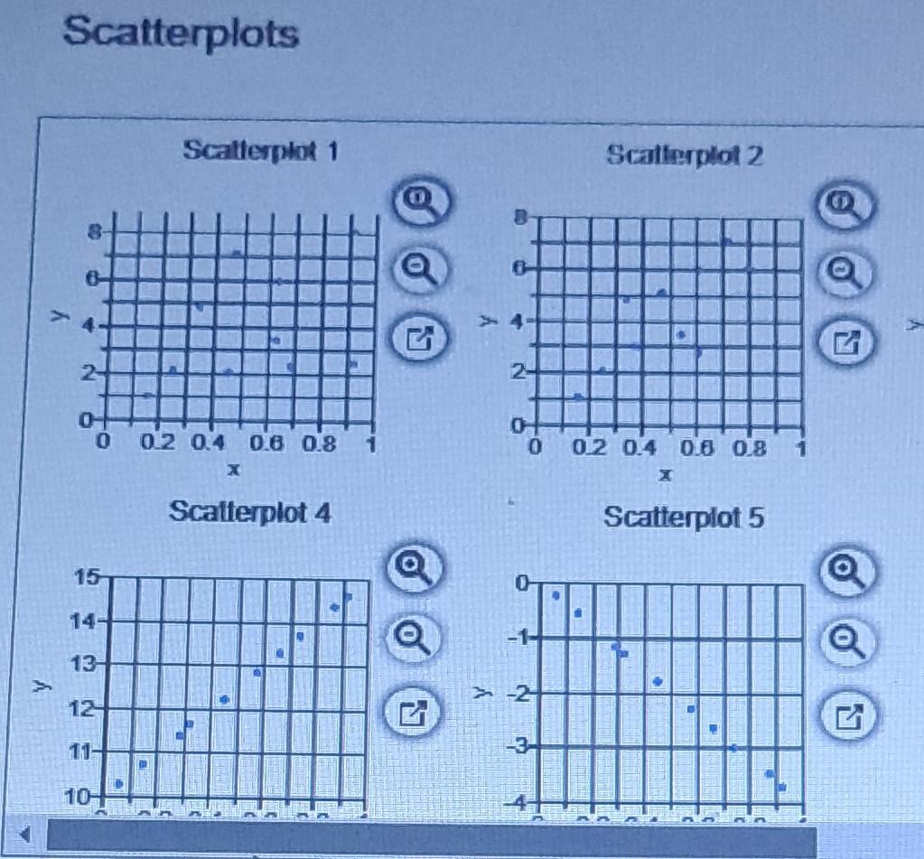 Solved Match these values of r with the accompanying | Chegg.com
