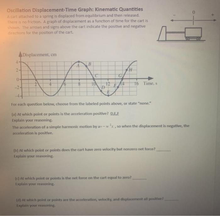 Solved Oscillation Displacement-Time Graph: Kinematic | Chegg.com