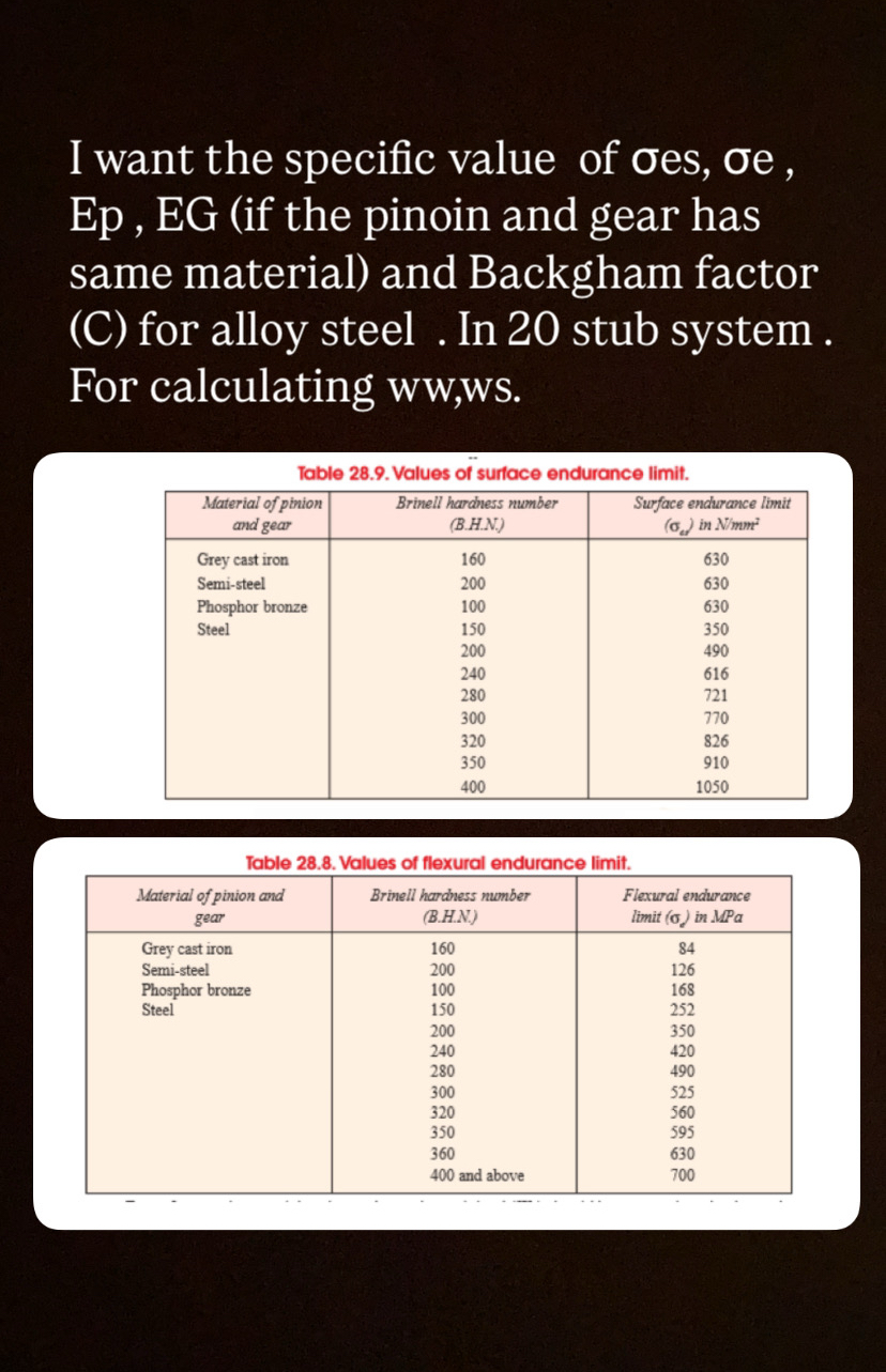 Solved I want the specific value of oes, oe, ﻿Ep, ﻿EG (if | Chegg.com