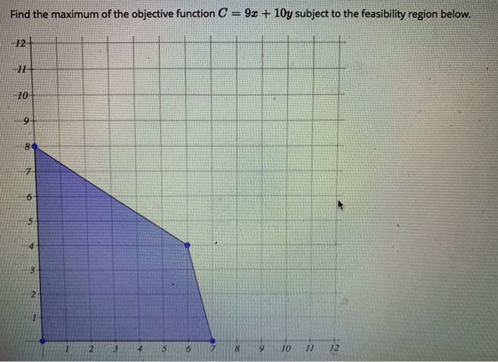 Solved Find the maximum of the objective function C=6x+3y | Chegg.com