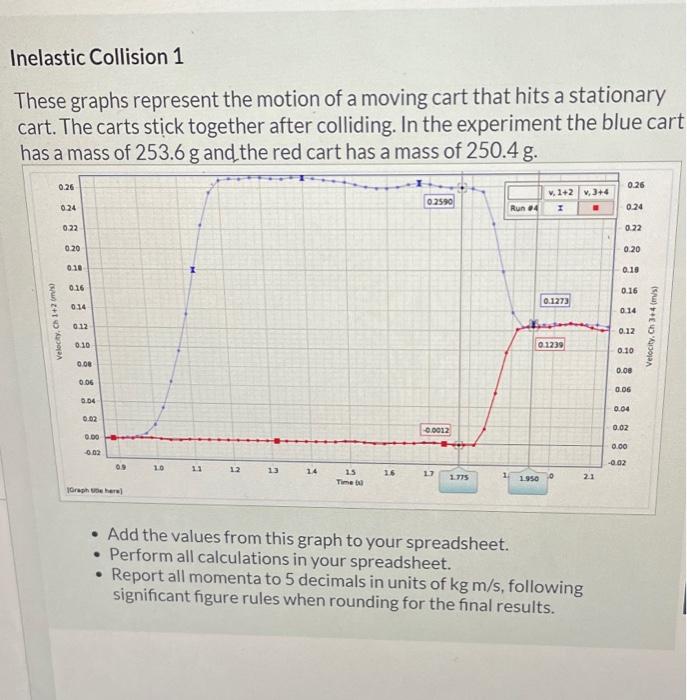 Solved Inelastic Collision 1 These graphs represent the | Chegg.com