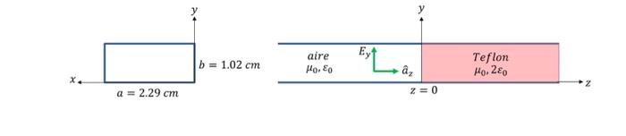 Solved A rectangular waveguide WR90 filled with air with the | Chegg.com