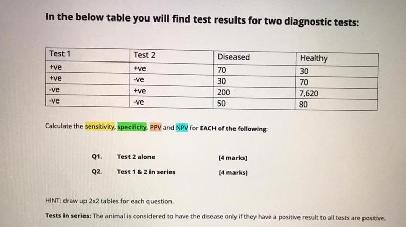 Solved In the below table you will find test results for two | Chegg.com