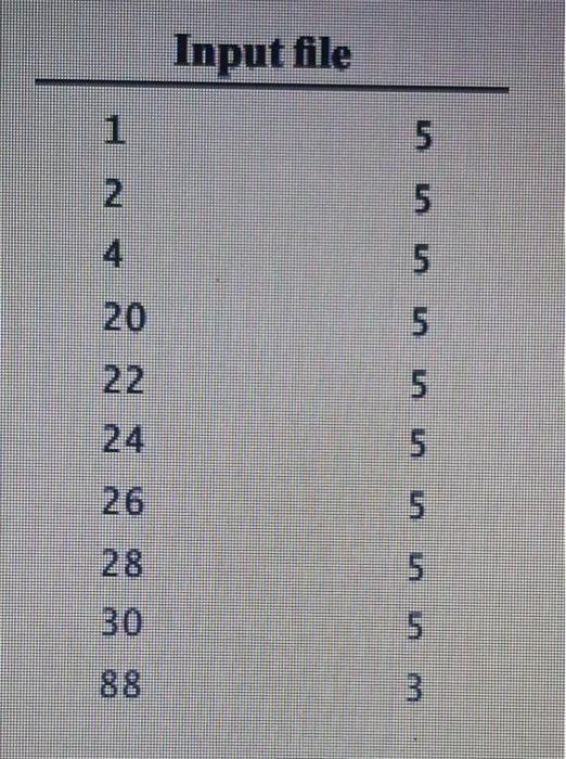 recreate the diagram from the first image, but using | Chegg.com