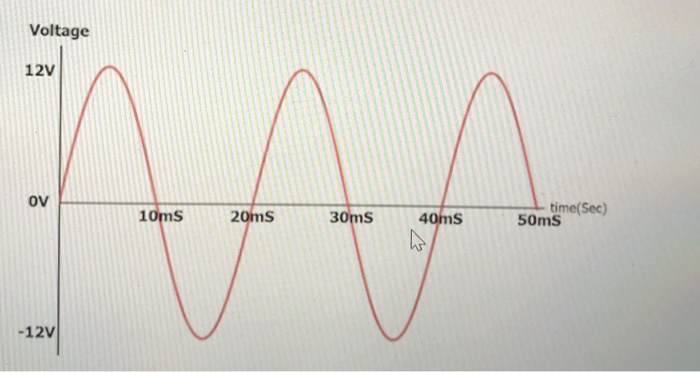 Solved looking at the figure below, what is thea. Vpeak,Vpb. | Chegg.com
