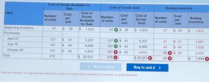 Solved Exercise 6-4 (Algo) Calculate inventory amounts when | Chegg.com Solved Exercise 6-4 (Algo) Calculate inventory amounts when | Chegg.com