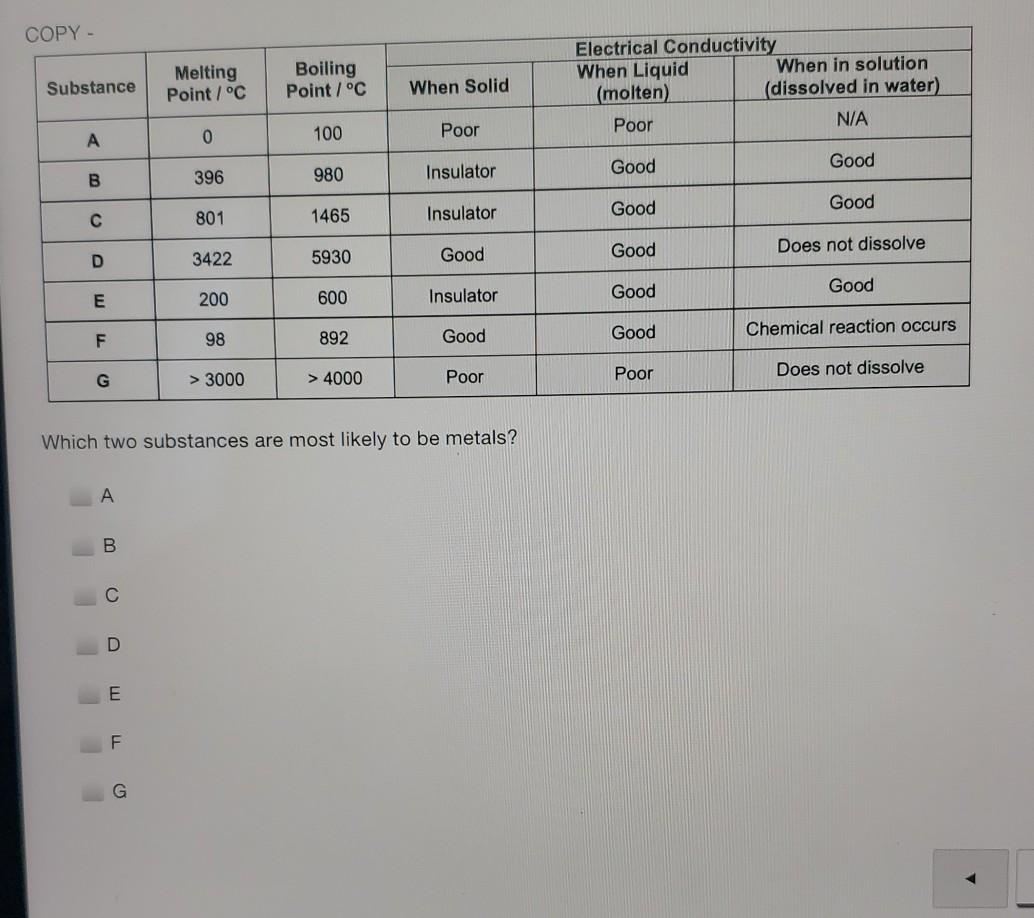 Solved COPY - Substance Melting Point / °C Boiling Point / | Chegg.com