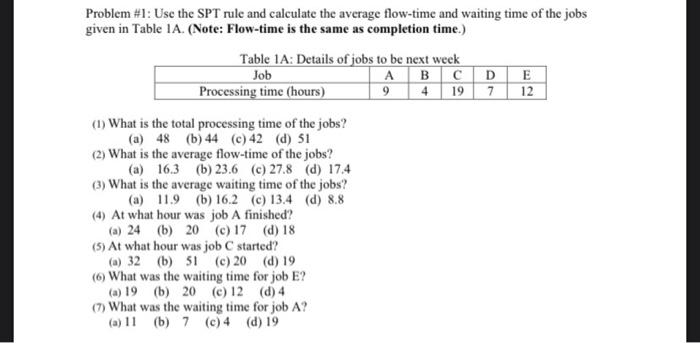 Solved Problem #1: Use the SPT rule and calculate the | Chegg.com