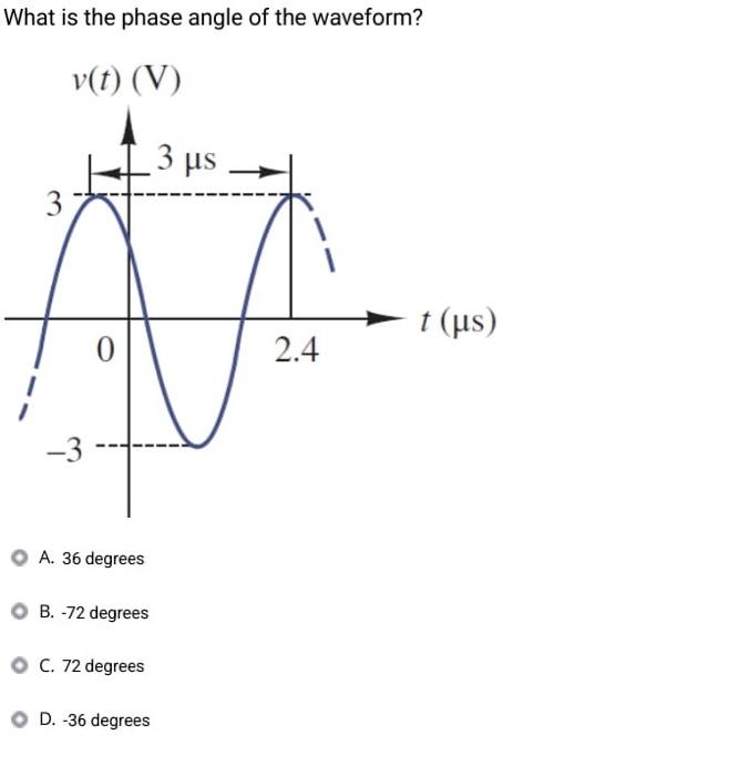Solved What is the phase angle of the waveform? A. 36 | Chegg.com