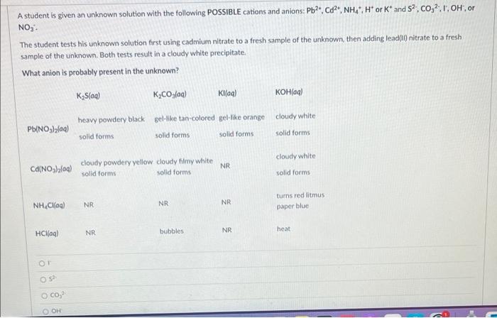 Solved A student is given an unknown solution with the | Chegg.com