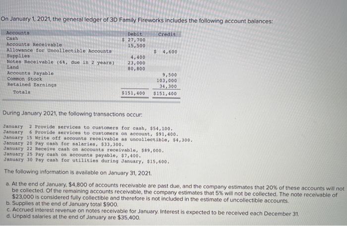Solved On January 1, 2021, the general ledger of 3D Family | Chegg.com