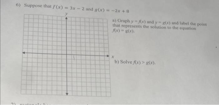 Solved 6) Suppose that f(x)=3x−2 and g(x)=−2x+8 a) Graph | Chegg.com