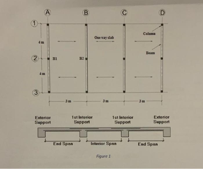 Solved Guidelines: Assume any data if missing. Maintain | Chegg.com