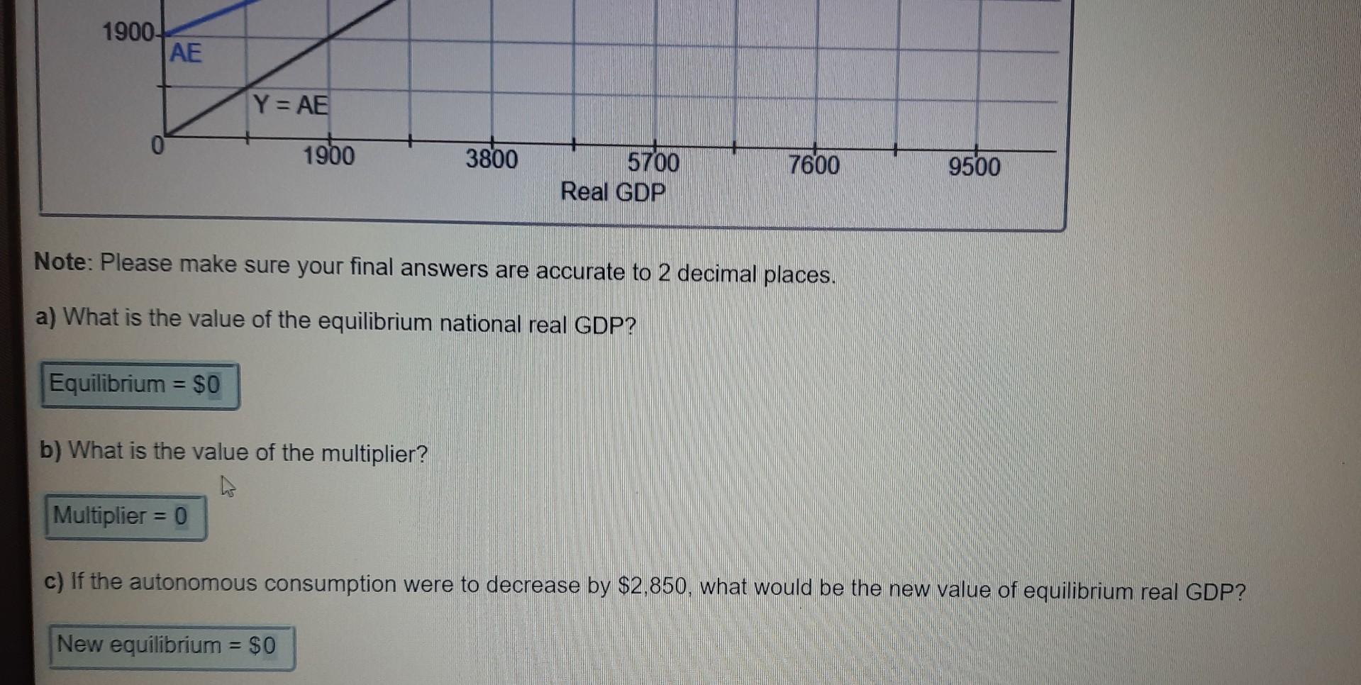 Solved Consider an economy of a nation that has the | Chegg.com