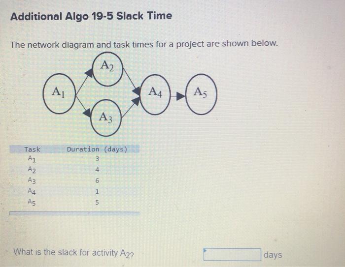 Solved Additional Algo 19-5 Slack Time The network diagram | Chegg.com