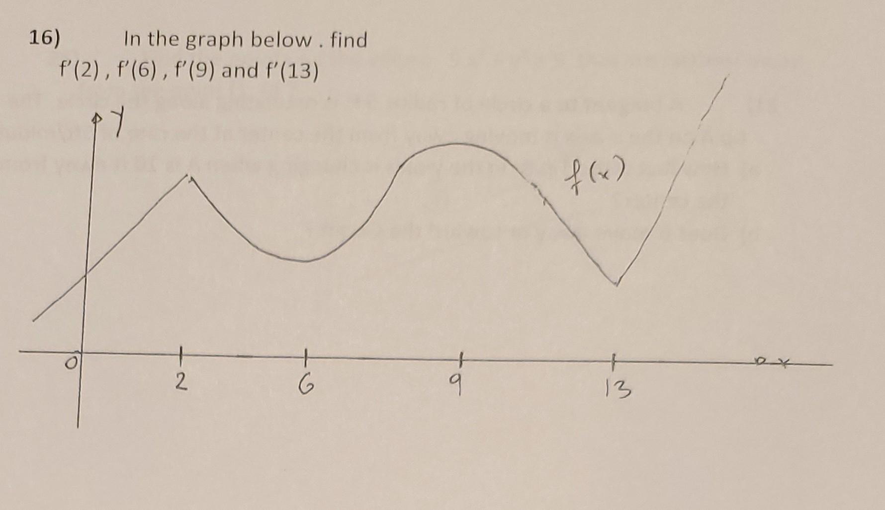 Solved 16) In the graph below. find f′(2),f′(6),f′(9) and | Chegg.com