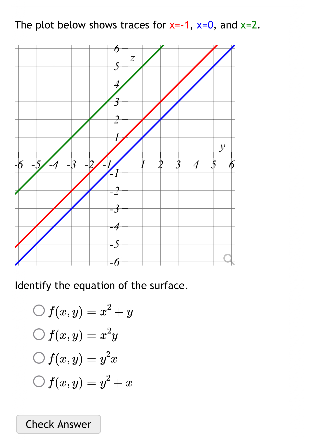 Solved The plot below shows traces for x=-1,x=0, ﻿and | Chegg.com