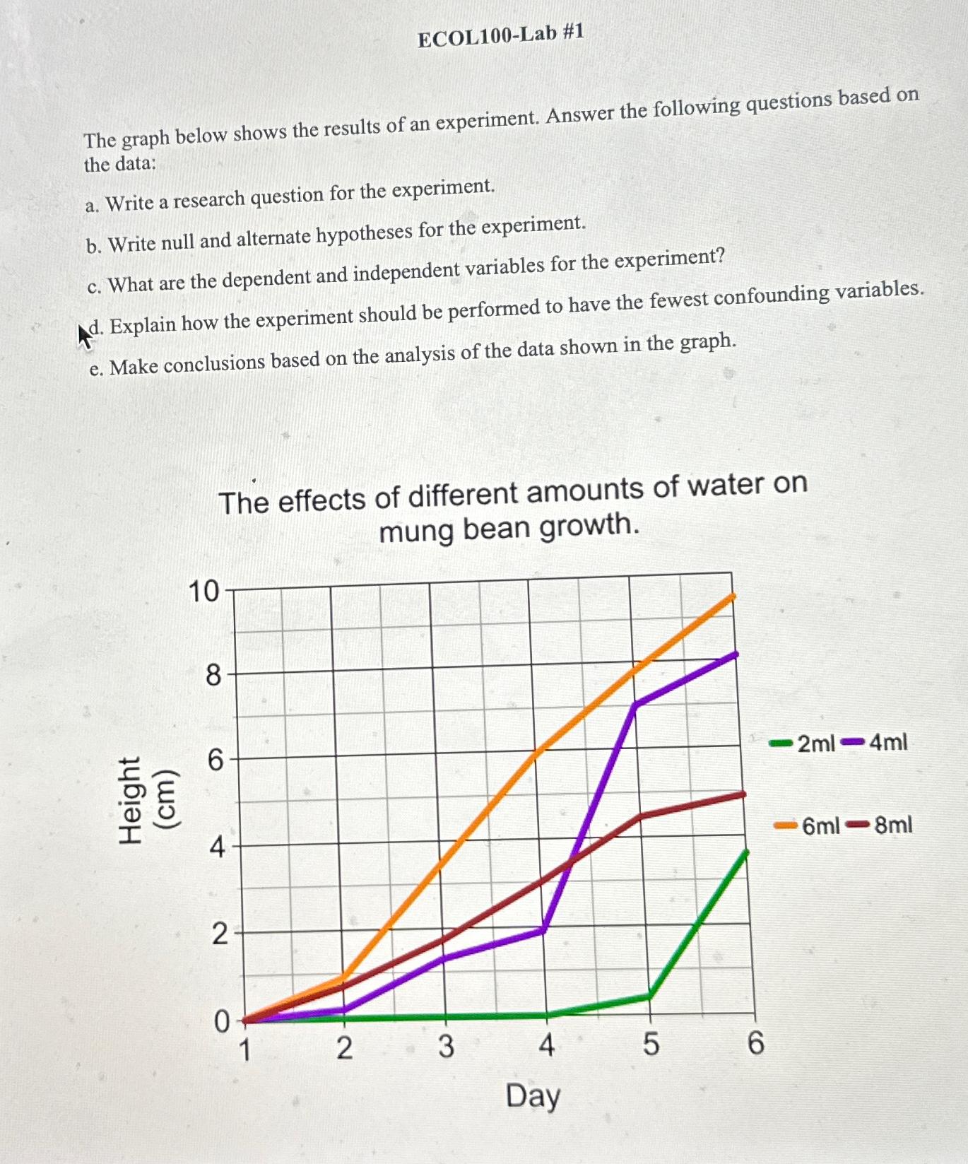 Solved ECOL100-Lab #1The graph below shows the results of an | Chegg.com