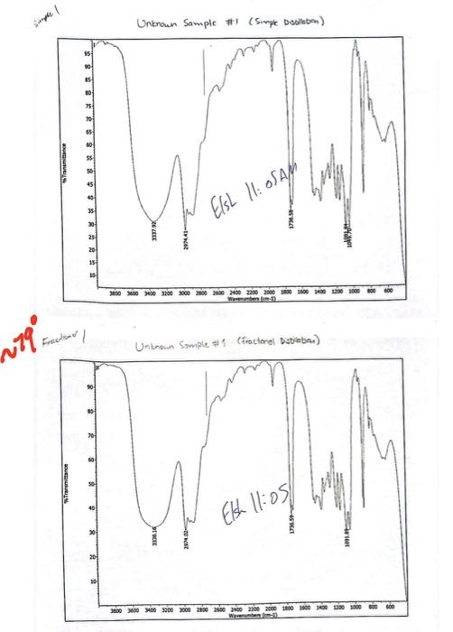 using the following table provided, derive chemical 1 | Chegg.com