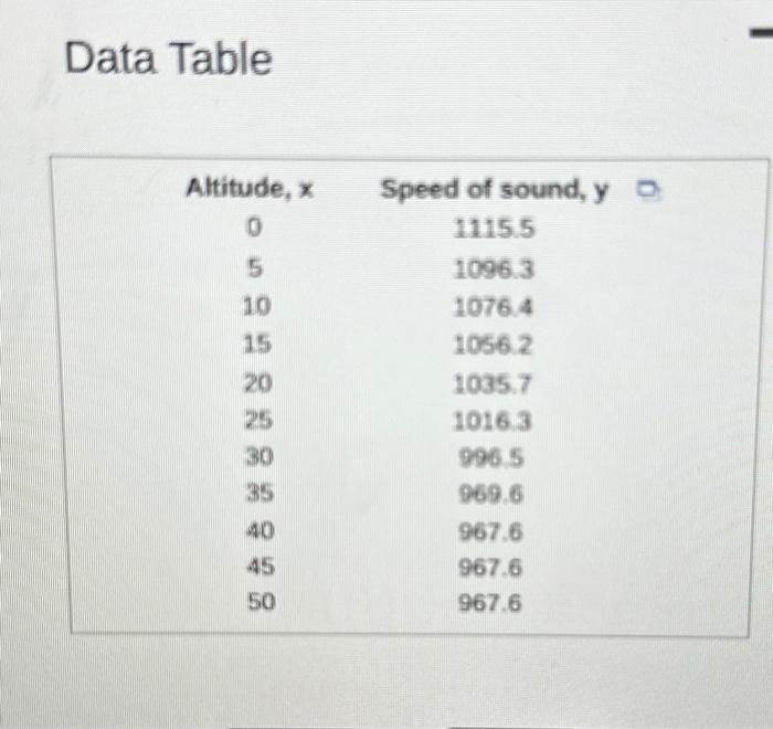 Solved Click here to verer the data table click here to viow | Chegg.com