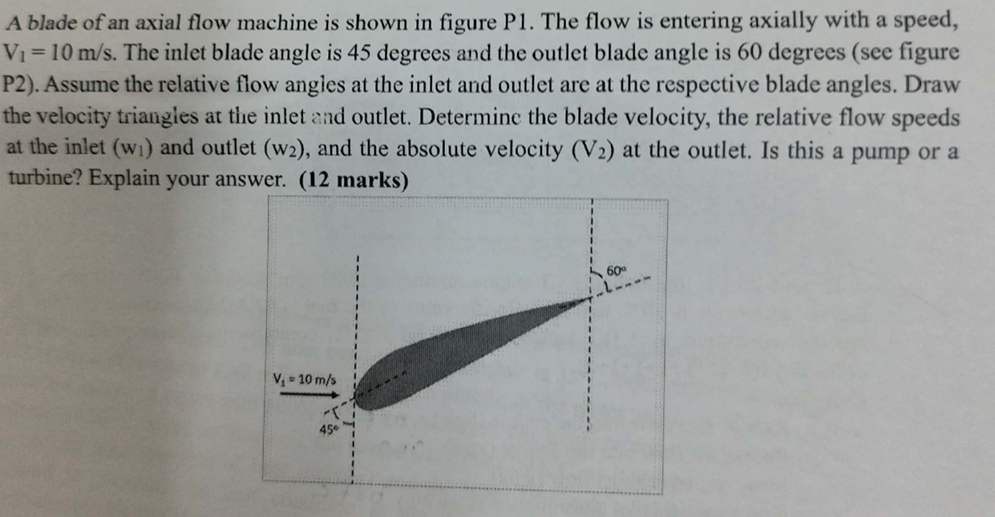 Solved A blade of an axial flow machine is shown in figure | Chegg.com